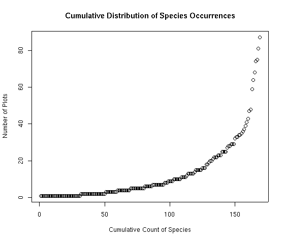 MSU Graduate Spatial Ecology Lab 1