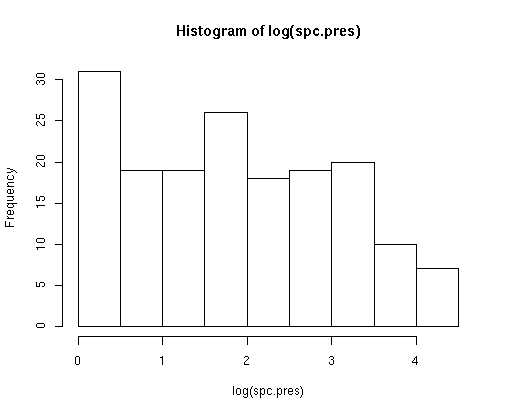 MSU Graduate Spatial Ecology Lab 1